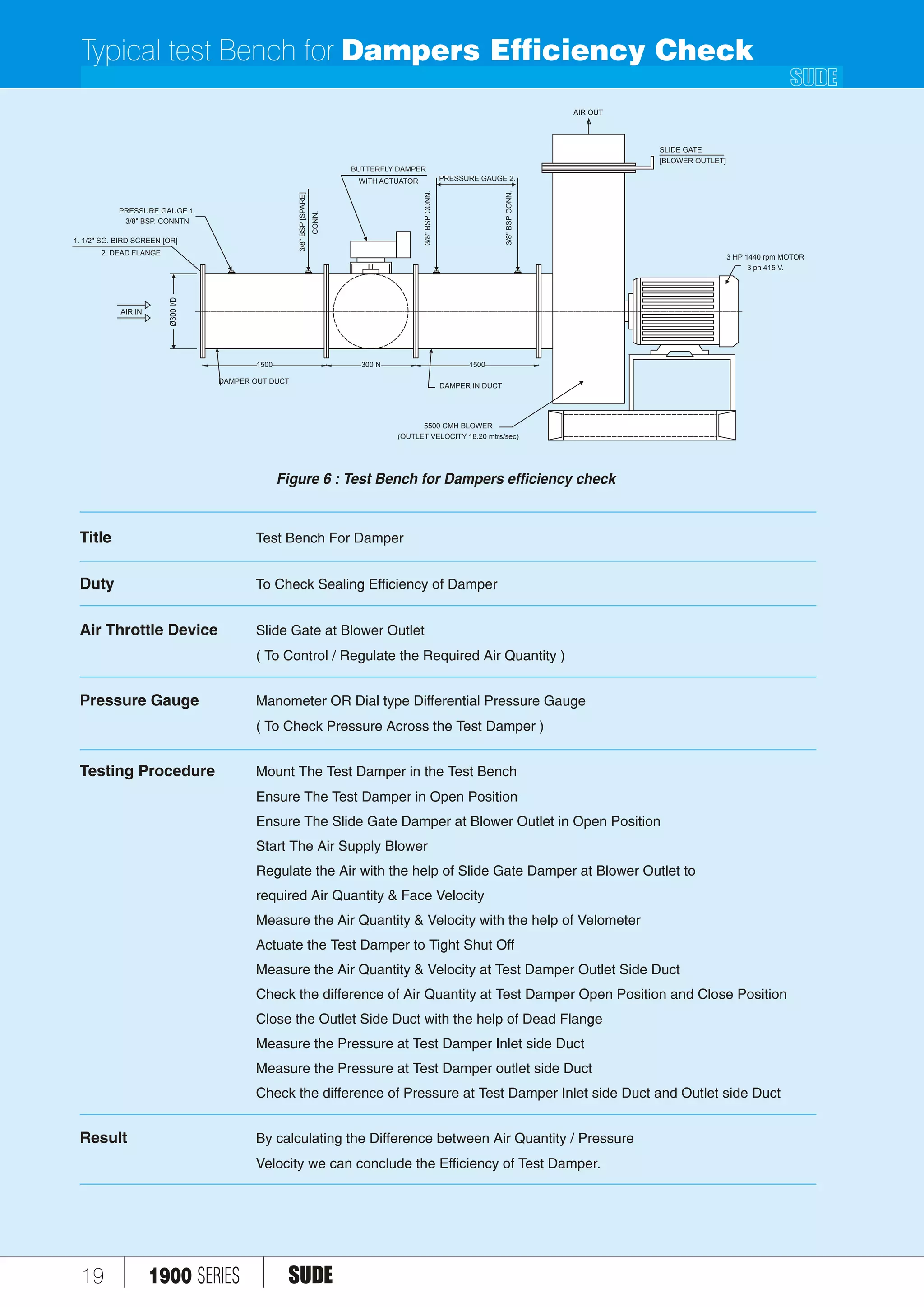 1900 series damper with electrical and pneumatic actuator | PDF