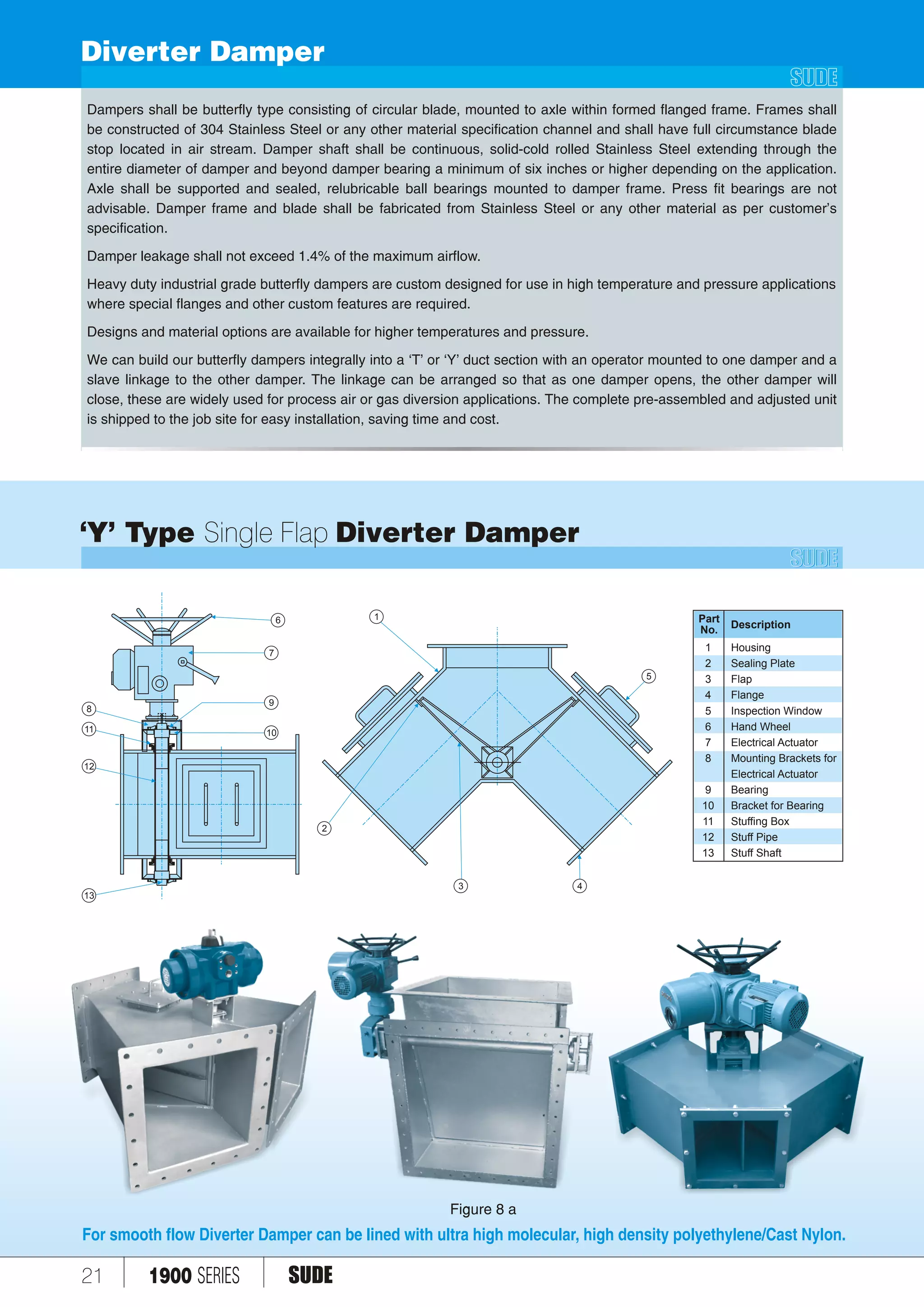 1900 series damper with electrical and pneumatic actuator | PDF