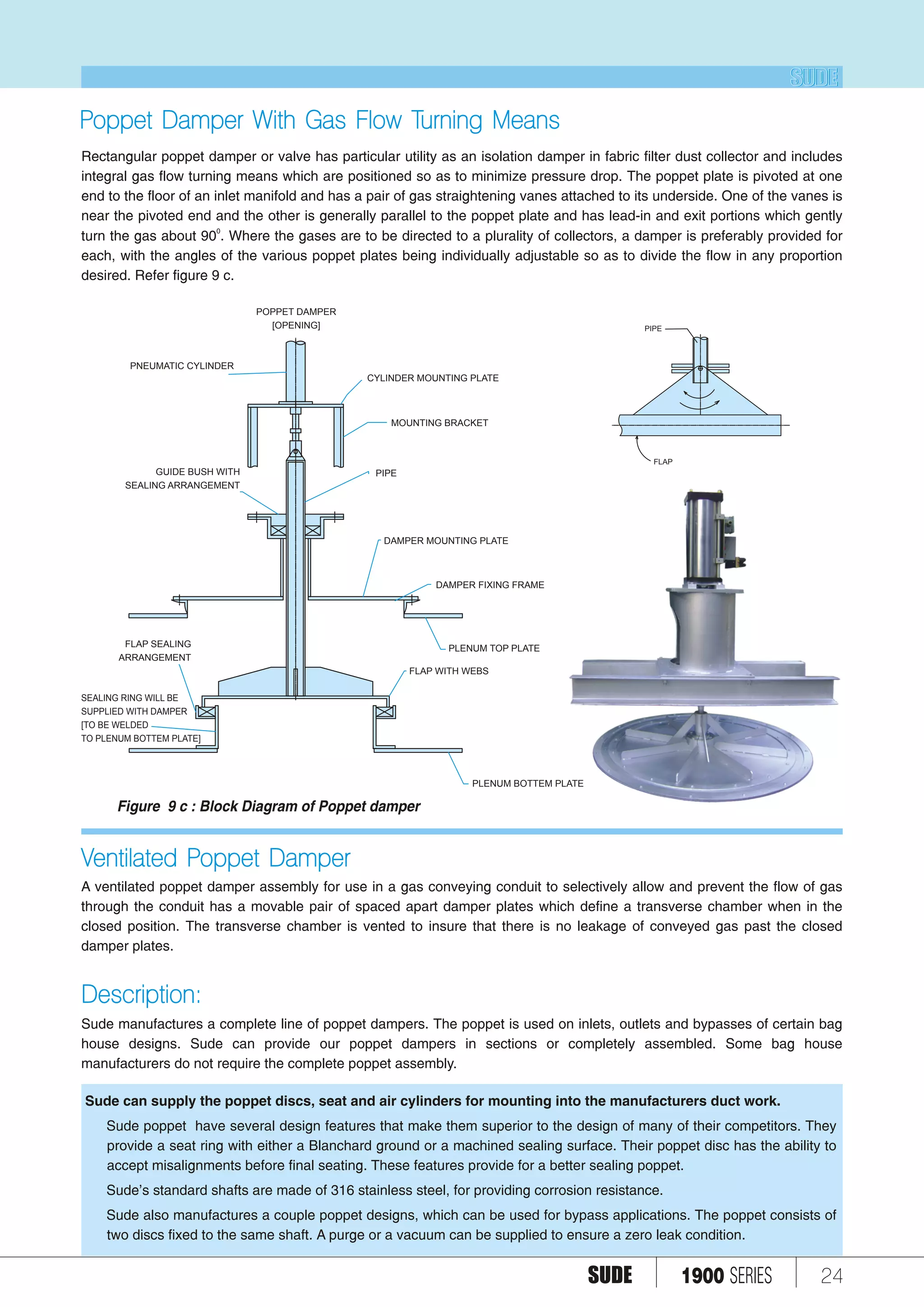1900 series damper with electrical and pneumatic actuator | PDF