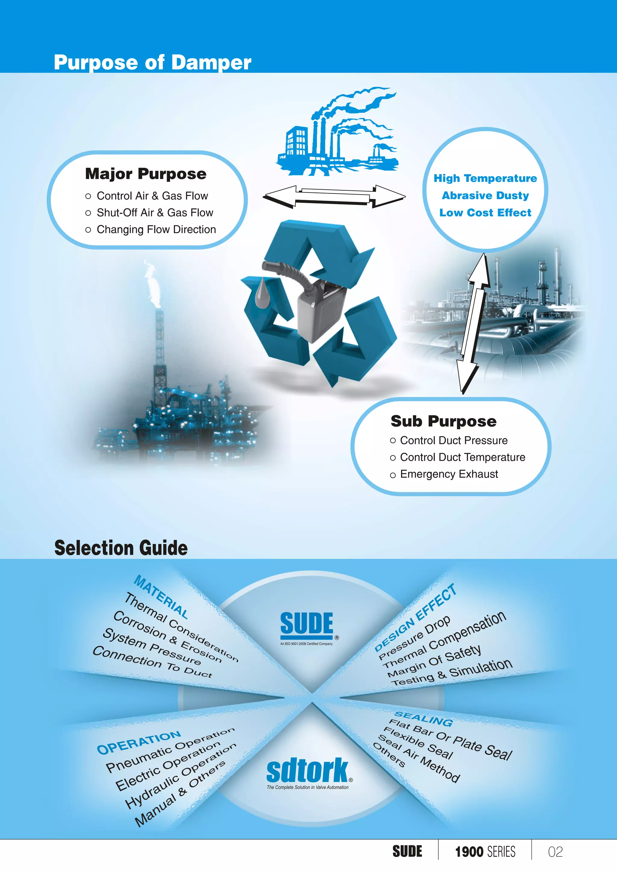 1900 series damper with electrical and pneumatic actuator | PDF