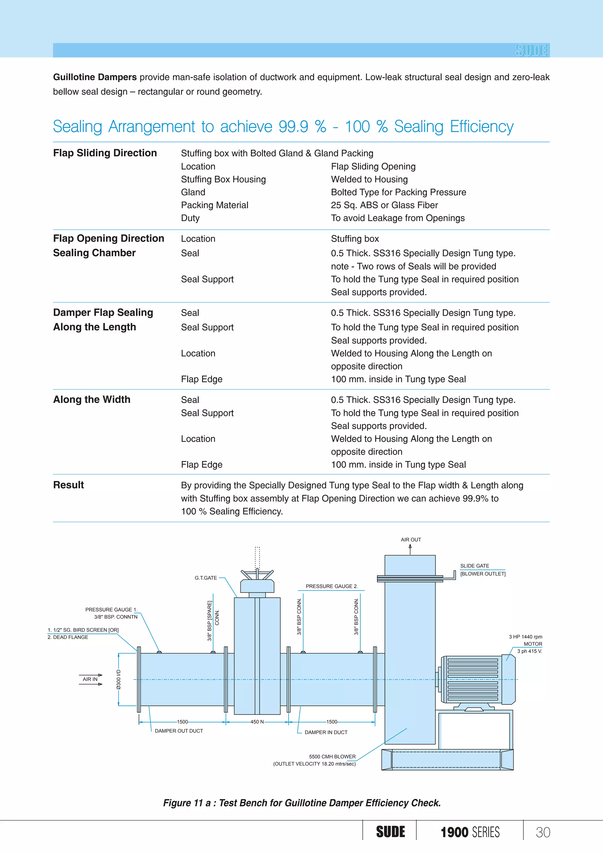 1900 series damper with electrical and pneumatic actuator | PDF