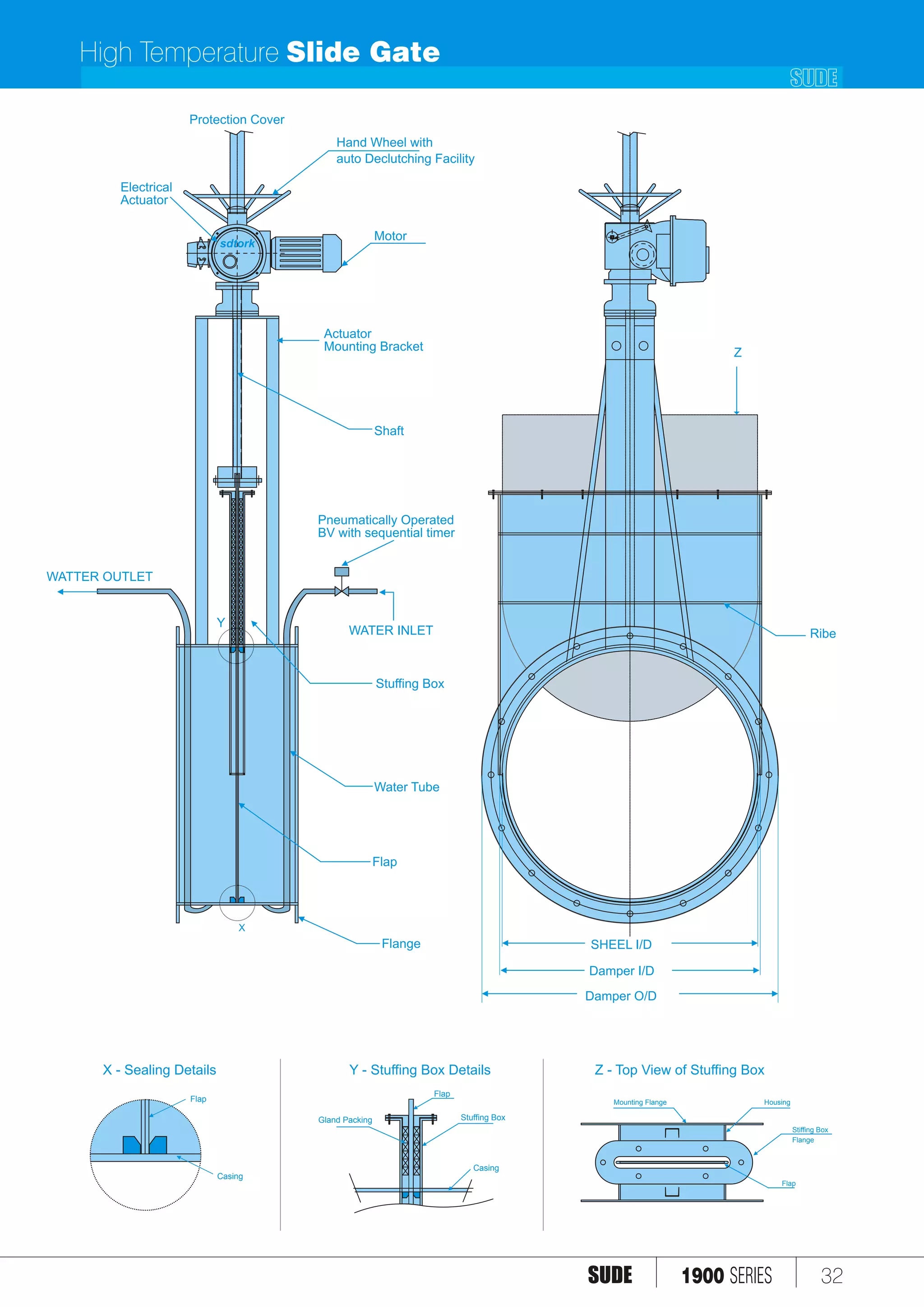 1900 series damper with electrical and pneumatic actuator | PDF