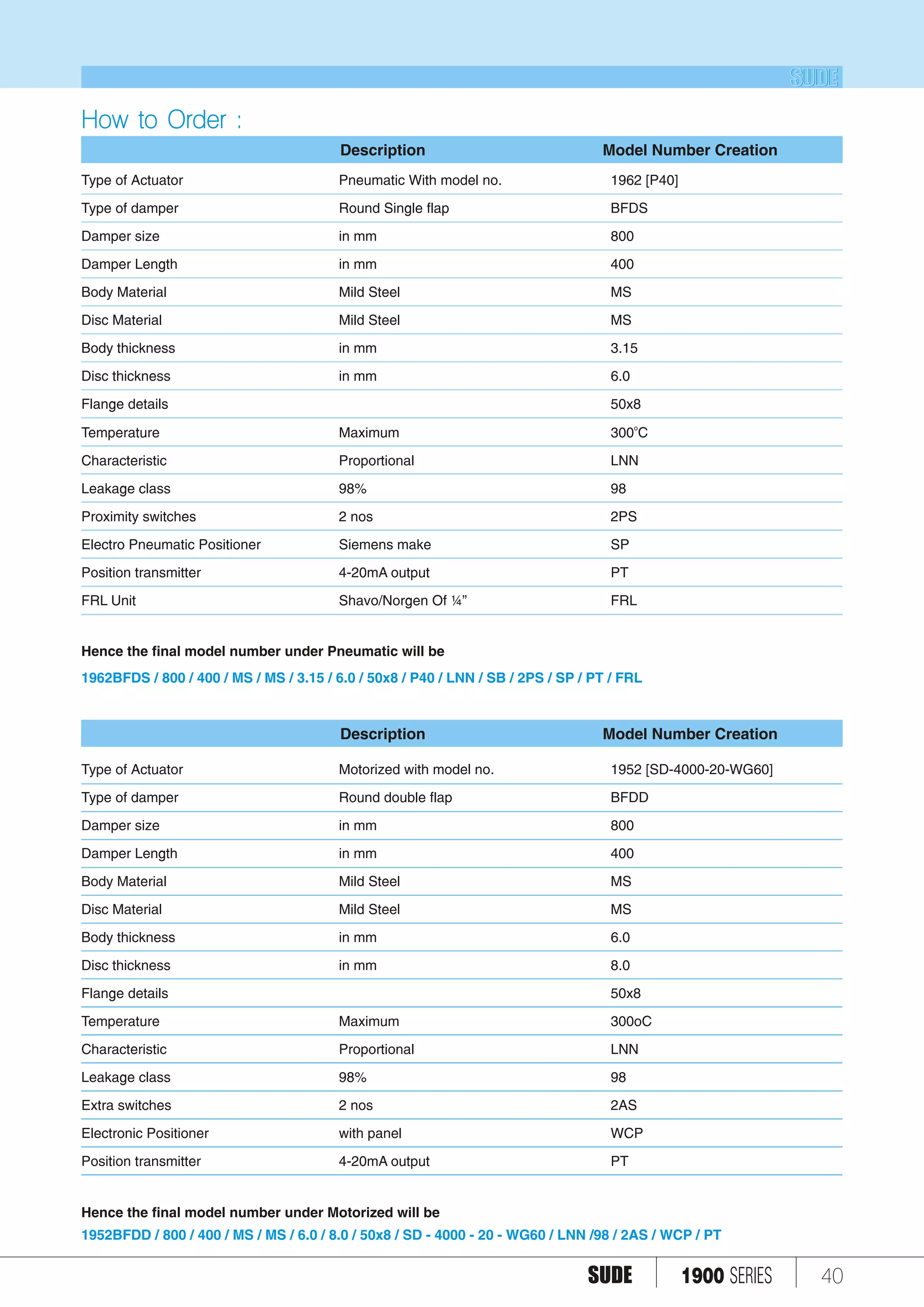 1900 series damper with electrical and pneumatic actuator | PDF