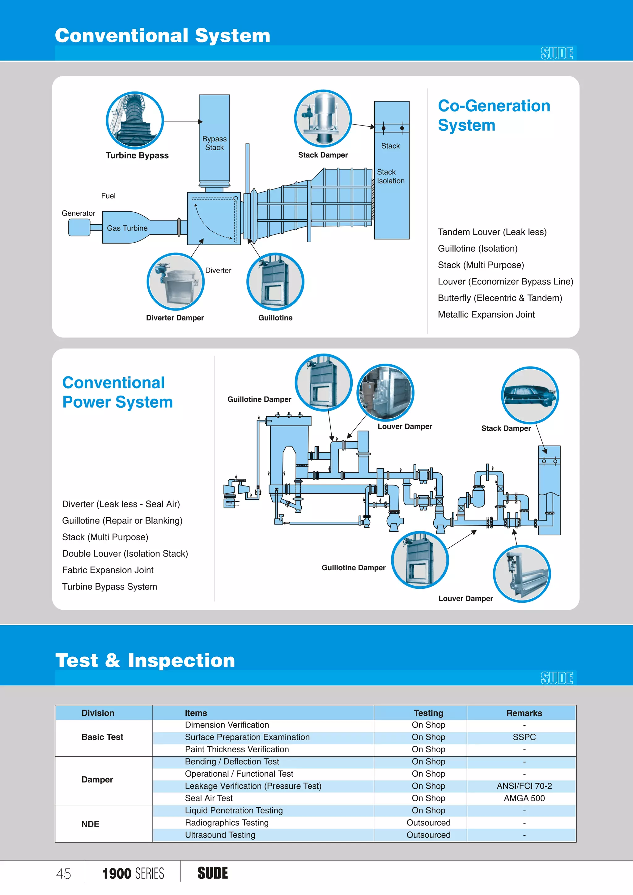 1900 series damper with electrical and pneumatic actuator | PDF