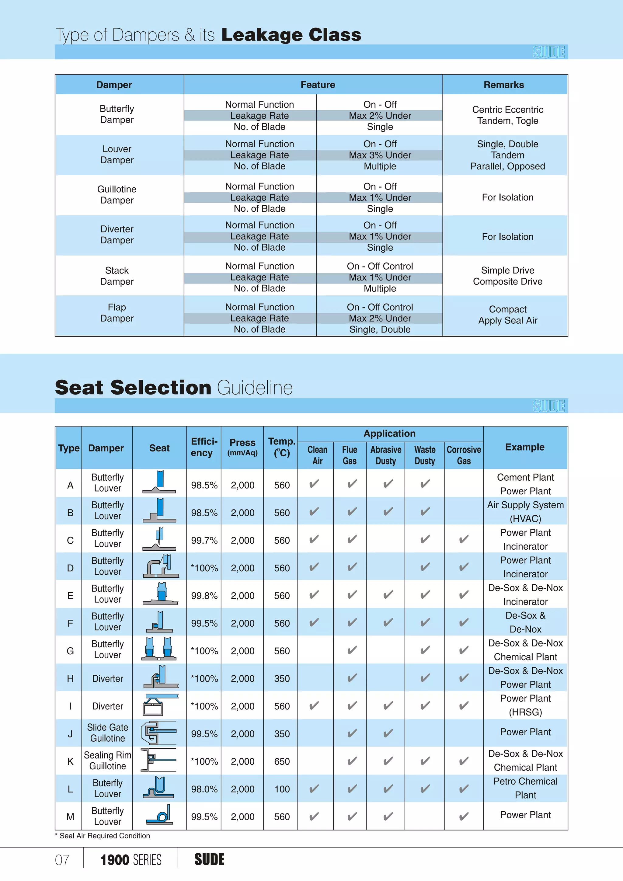 1900 series damper with electrical and pneumatic actuator | PDF