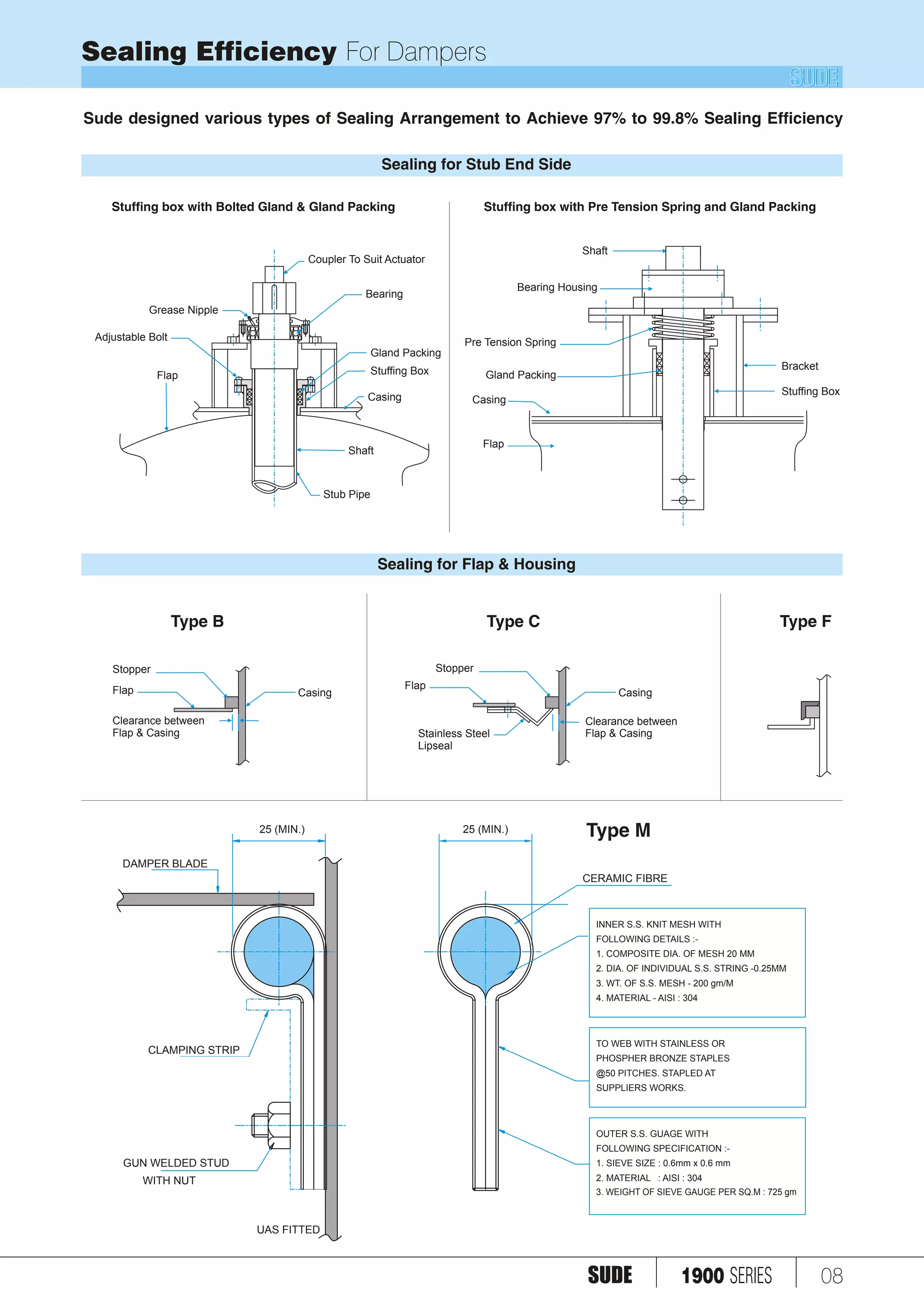 1900 series damper with electrical and pneumatic actuator | PDF