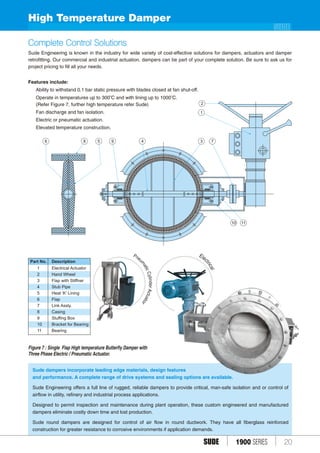 1900 series damper with electrical and pneumatic actuator | PDF