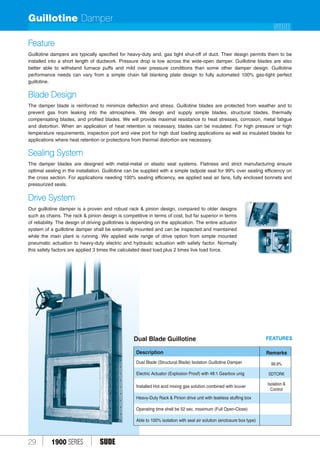 1900 series damper with electrical and pneumatic actuator | PDF