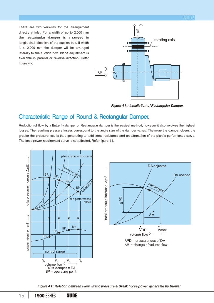 1900 Electrical Box Dimensions