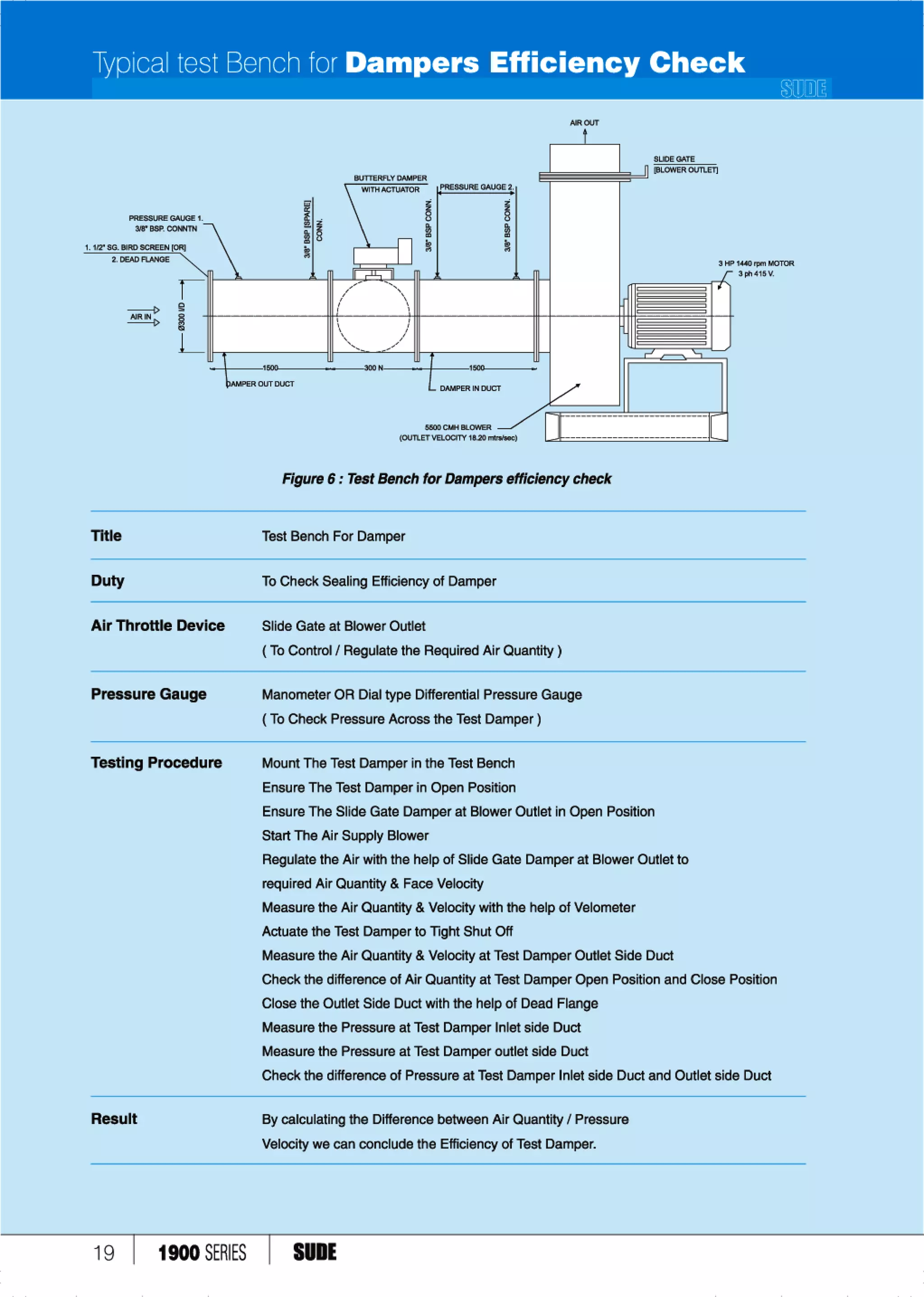 1900 series damper with electrical and pneumatic actuator | PDF