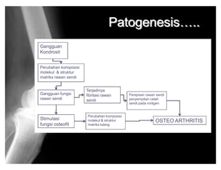 Osteoarthritis Refrat | PDF