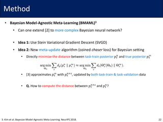 Bayesian Model-Agnostic Meta-Learning | PPT