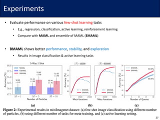 Bayesian Model-Agnostic Meta-Learning | PPT