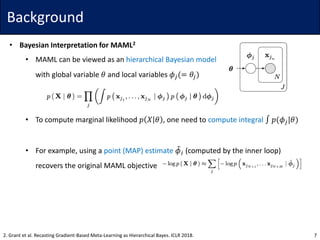 Bayesian Model-Agnostic Meta-Learning | PPT