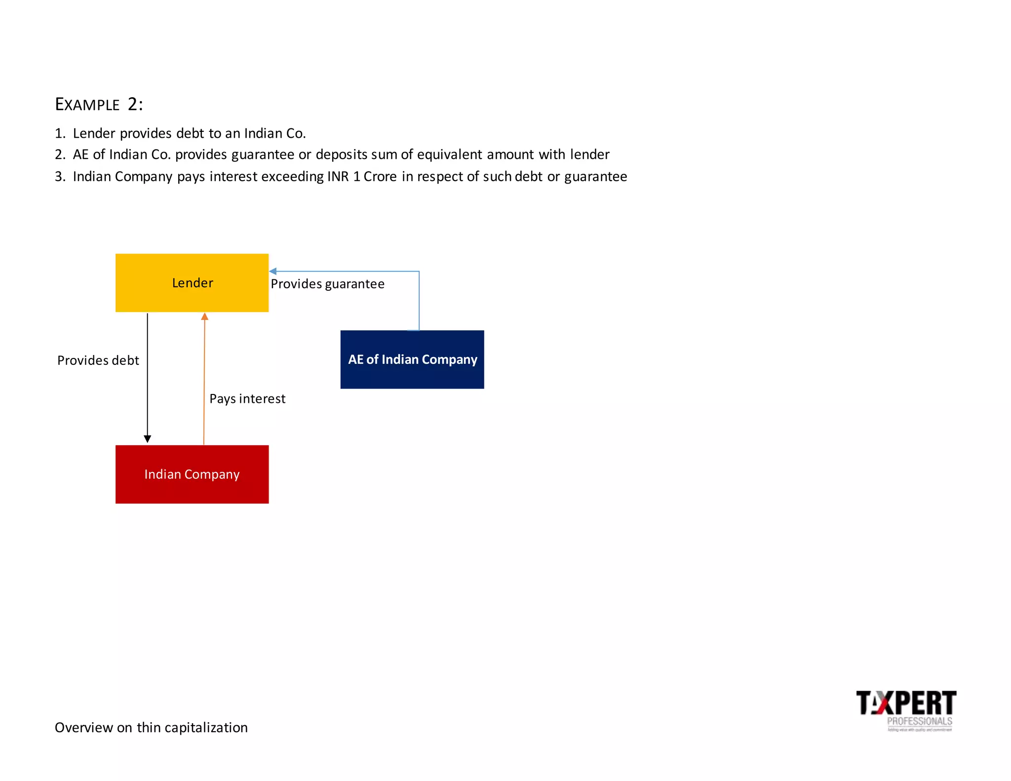 Thin Capitalisation | DOCX