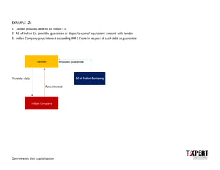 Thin Capitalisation | DOCX