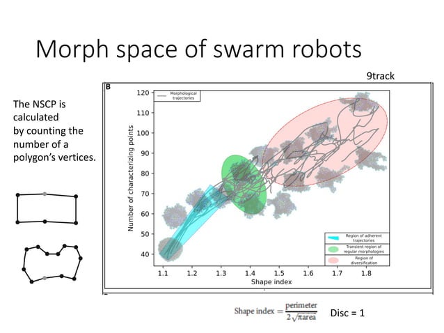 Morphogenesis in robot swarms | PPT