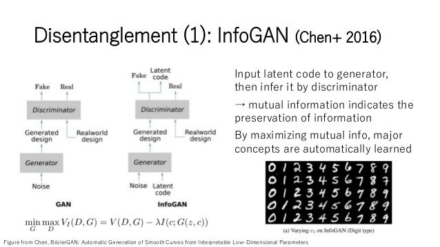 Disentangled Representation Learning of Deep Generative Models