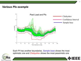 Optimal Energy Storage System Operation for Peak Reduction | PPTX