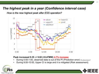 Optimal Energy Storage System Operation for Peak Reduction | PPTX