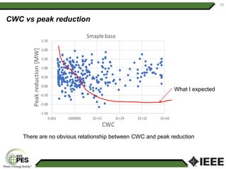 Optimal Energy Storage System Operation for Peak Reduction | PPTX