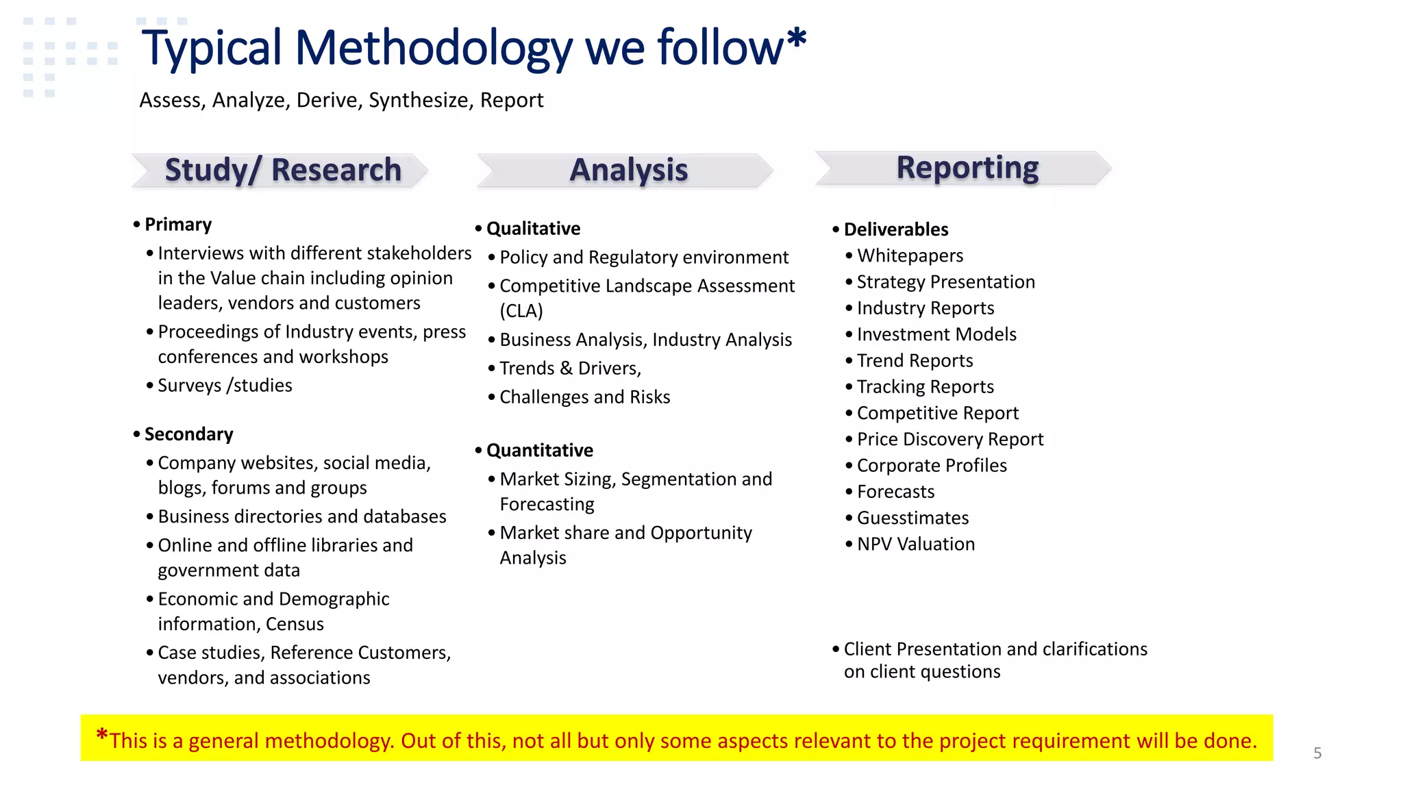 Aagami Market Intelligence Presentation | PPT