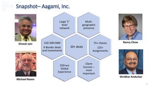 Aagami Market Intelligence Presentation | PPT