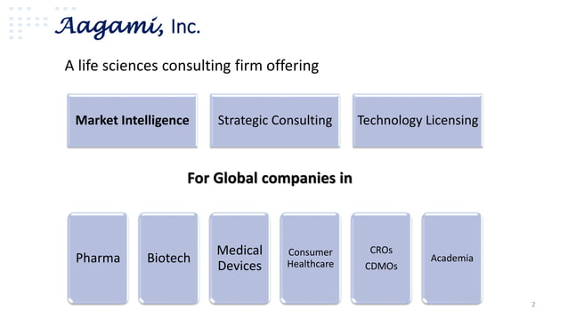 Aagami Market Intelligence Presentation | PPT