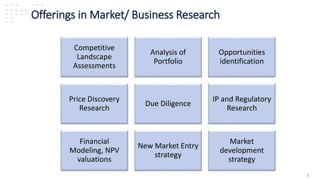 Aagami Market Intelligence Presentation | PPT