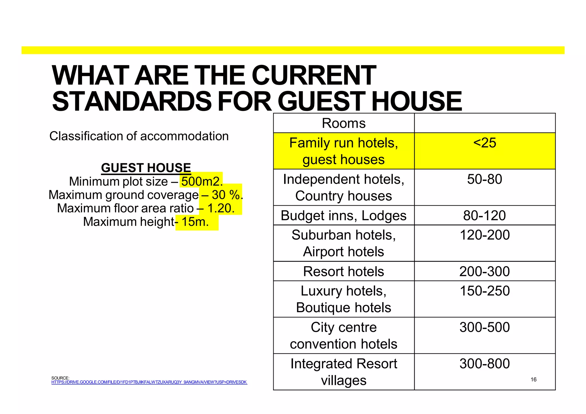 University guest house literature study | PDF