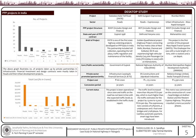 19011BA040 tanmai.pptx