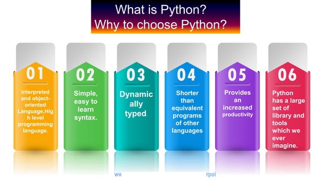 1901200100000 presentation short term mini project on python | PPT
