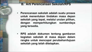 190122 PENYUSUNAN RPS-DARWIS.pptx