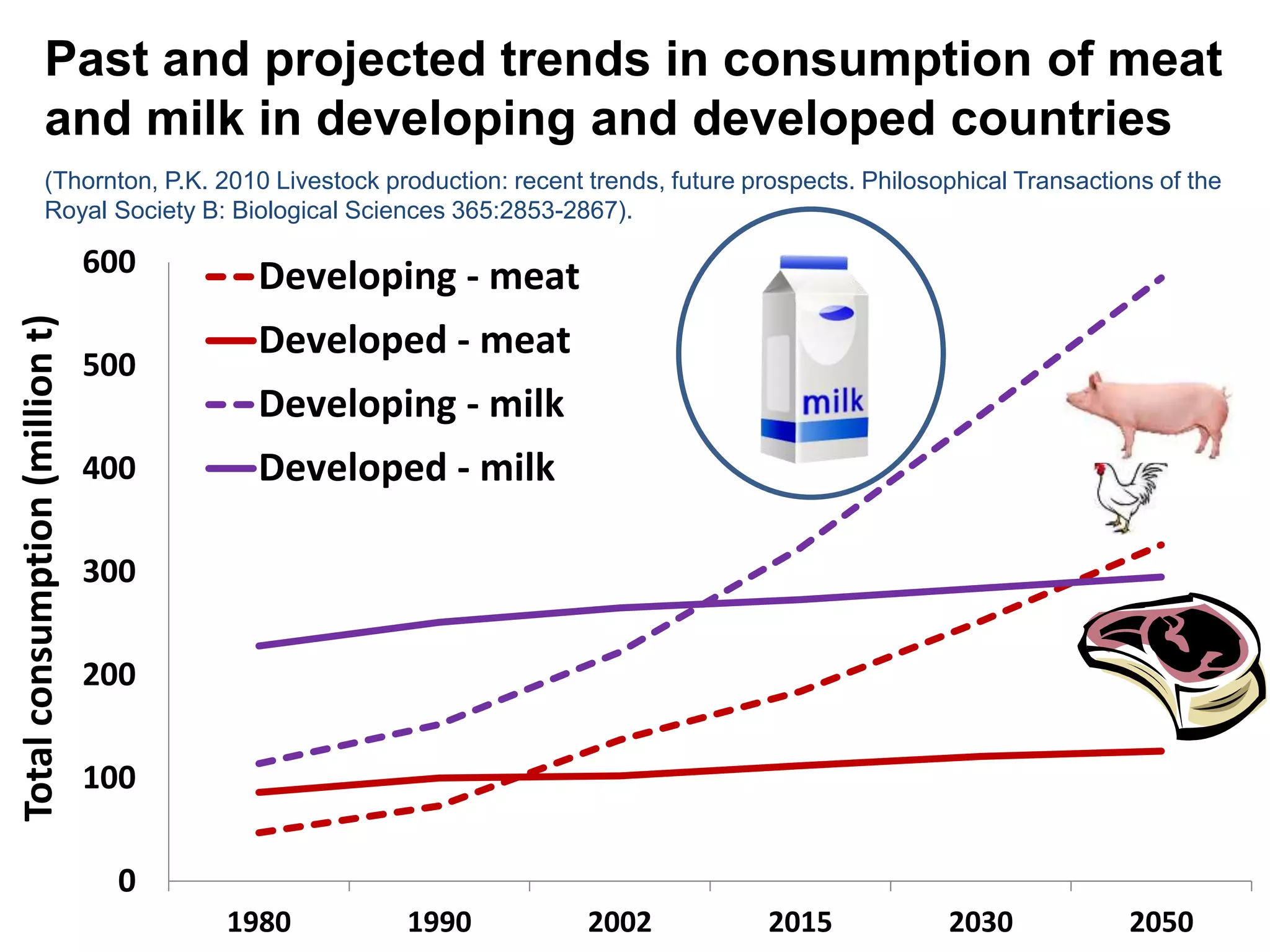Were those the days? Agriculture Then and Now | PPTX