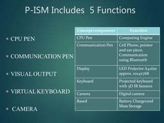 5 Pen Technology | PPT