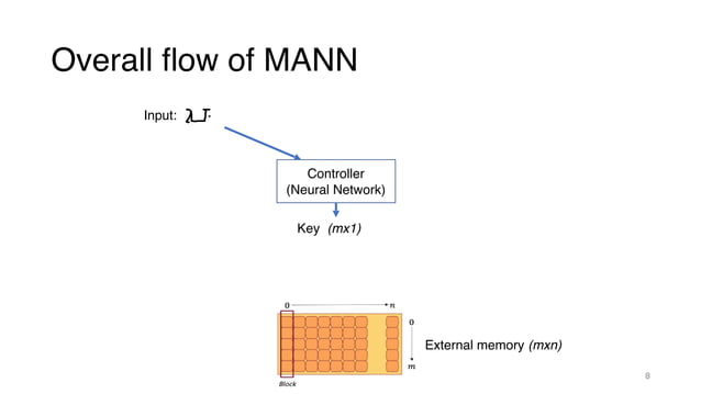 Meta-Learning with Memory-Augmented Neural Networks (MANN) | PPT