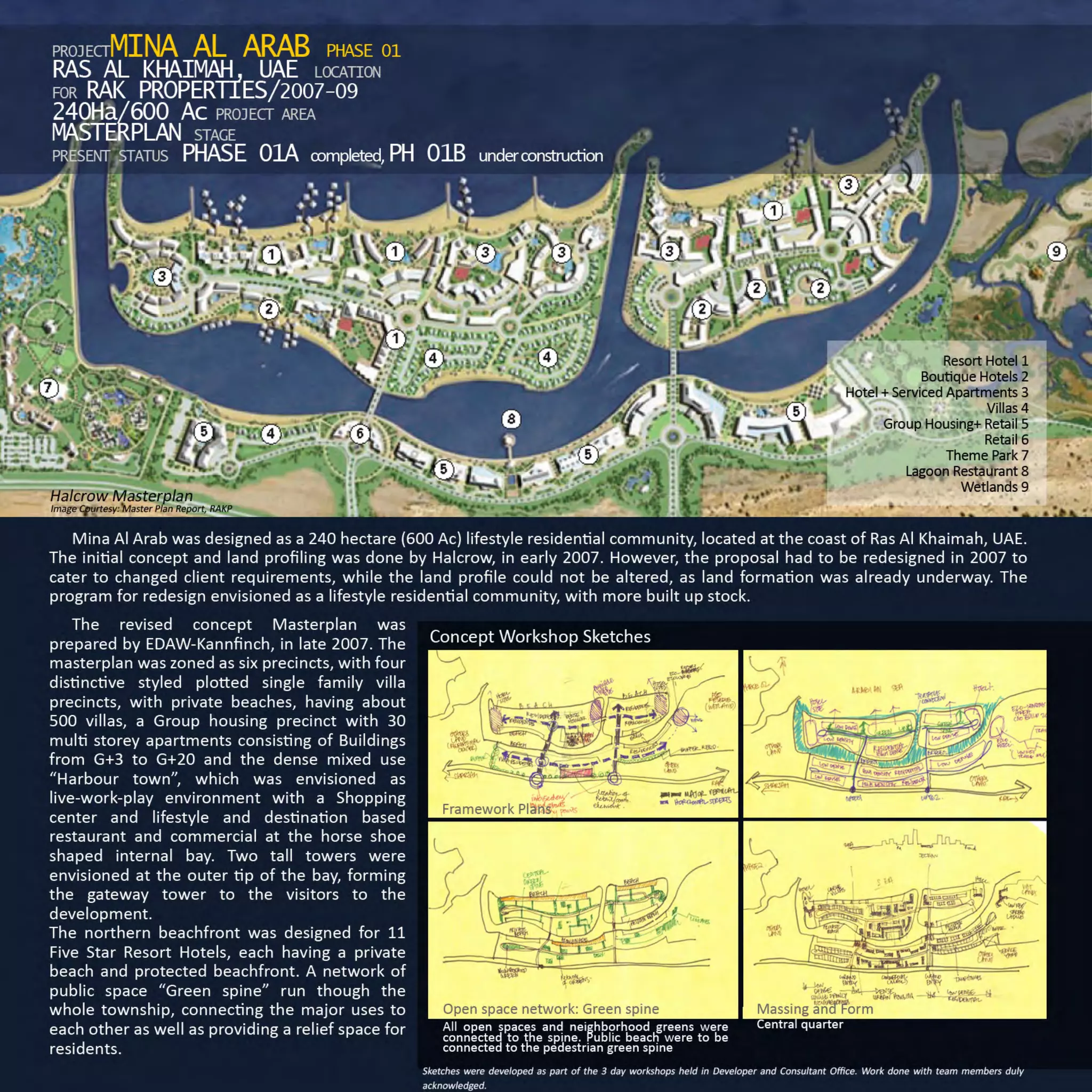 sony george design portfolio | PDF