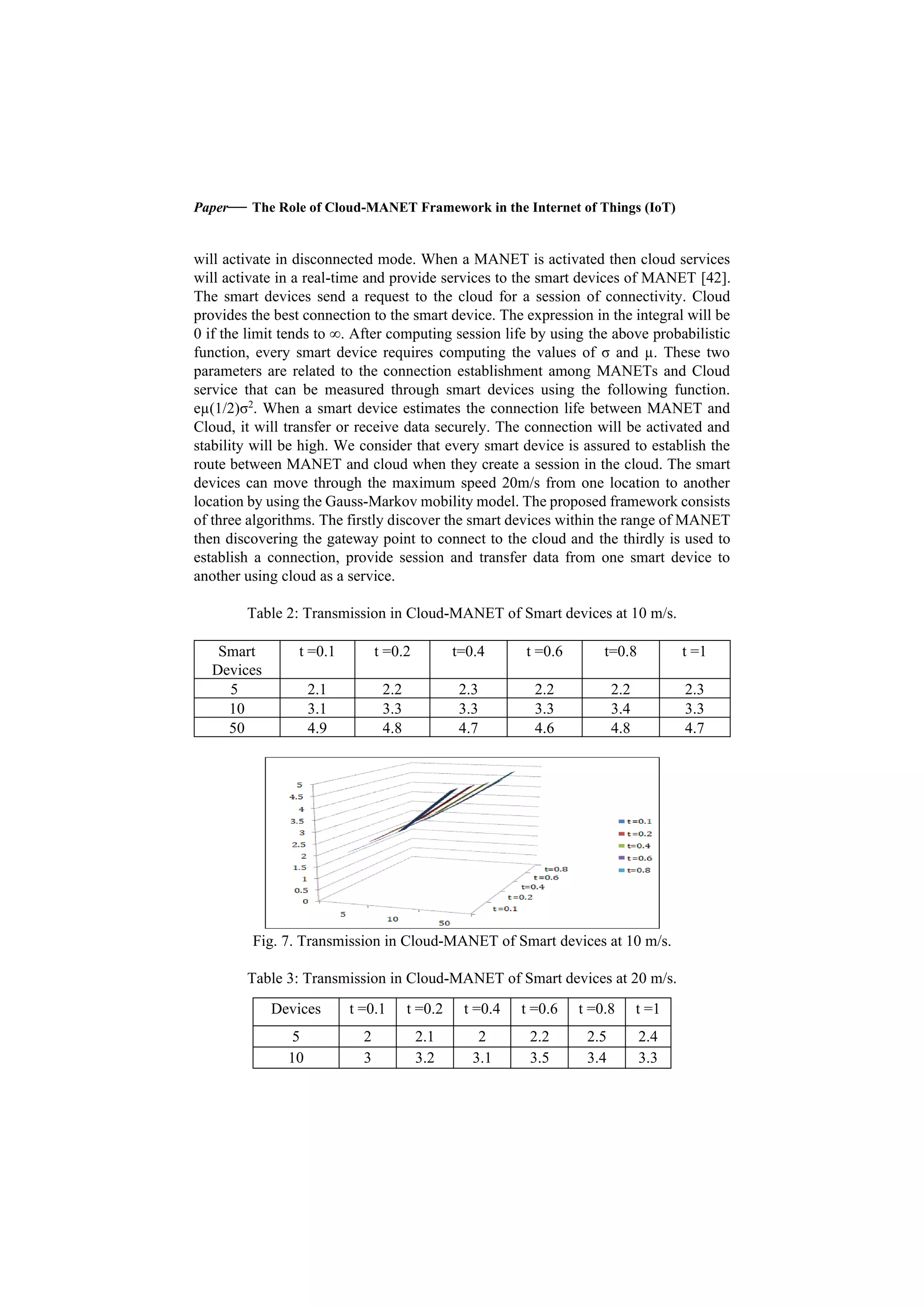 The Role of Cloud-MANET Framework in the Internet of Things (IoT) | PDF