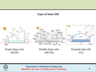 solar_Still_improvement-_insulation.pptx