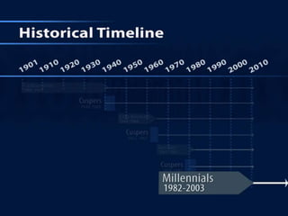 Hayden Shaw - Transforming Your Generational Sticking Points | PPTX
