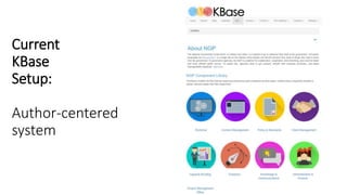 190213 Proposed KBase Filing system.pptx