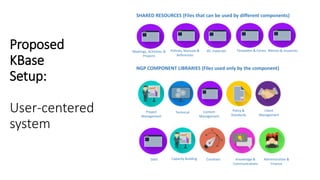 190213 Proposed KBase Filing system.pptx