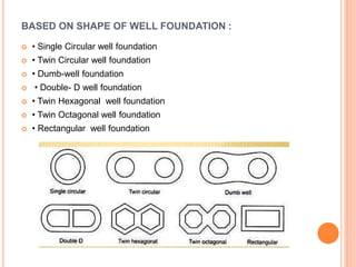 19021 d2004 well foundation design ppt | PPTX