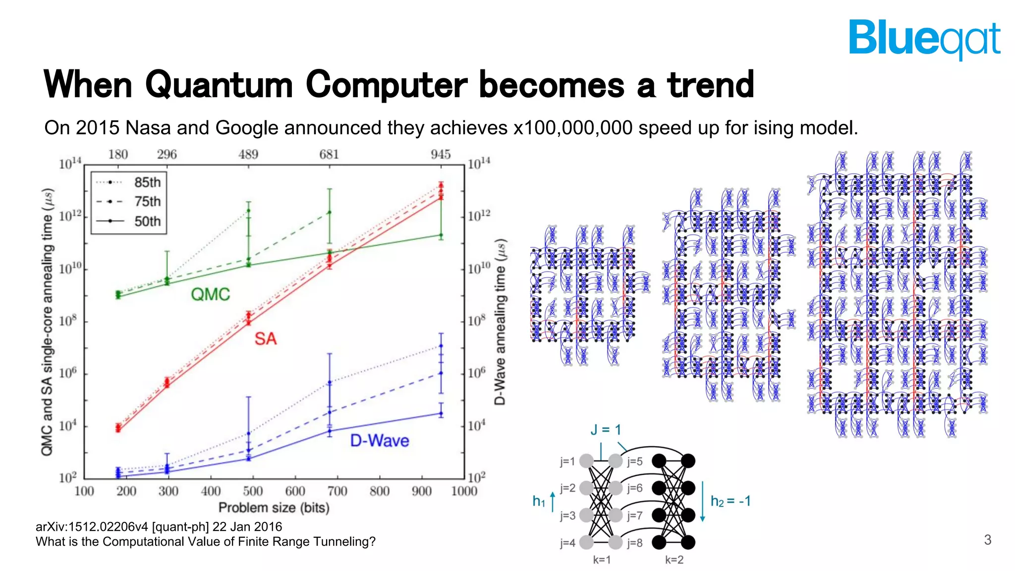 Quantum Computer Overview | PDF