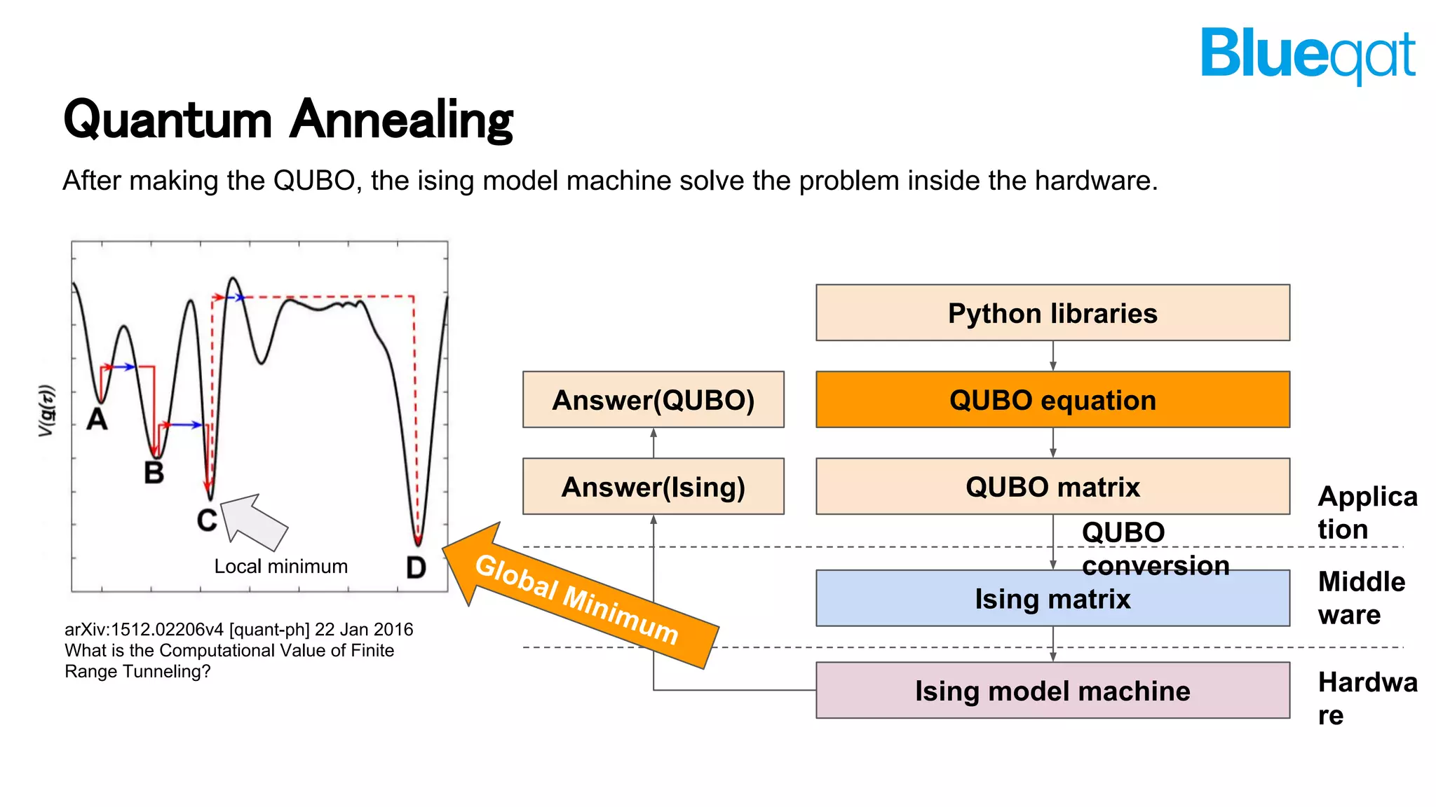 Quantum Computer Overview | PDF