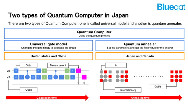 Quantum Computer Overview | PPT