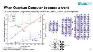 Quantum Computer Overview | PDF