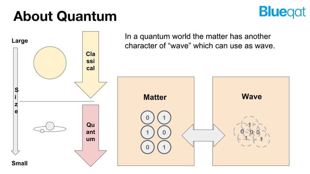 Quantum Computer Overview | PPT | Free Download
