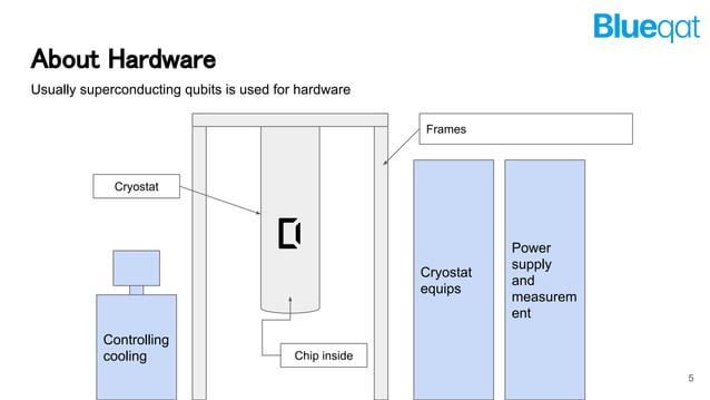 Quantum Computer Overview | PPT