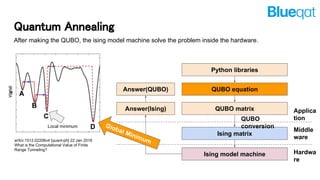Quantum Computer Overview | PDF